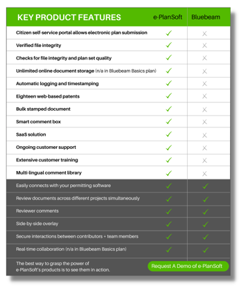 Electronic Plan Review Software - Why You Need e-PlanREVIEW®